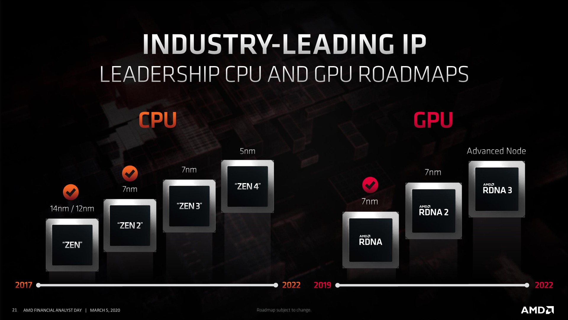 AMD next-gen Zen 3 due this year, Zen 4 will be 5nm and new RDNA 2 ... AMD next-gen Zen 3 due this year, Zen 4 will be 5nm and new RDNA 2 ...